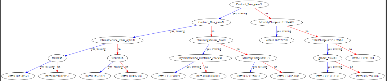 Powerful EDA With Tableau Creating Dashboard And Story, Full Tuned ...