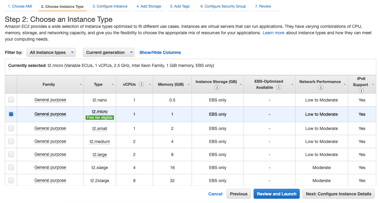 How to Make a Website with Python and AWS | by Marco Santos | Towards ...