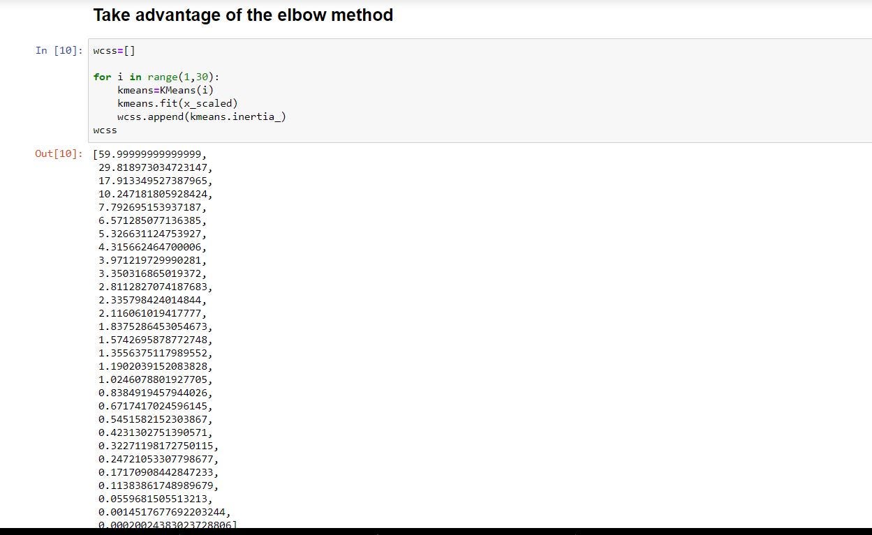 K Means Clustering For Beginners Using Python From Scratch By Ankit Prasad Code To Express