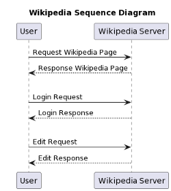 How to create an effective documentation structure for your ...