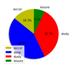 Introduction to Matplotlib — Part 2 | by Jeffy sam | Medium