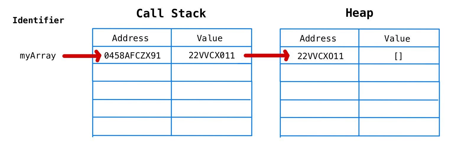 JavaScript - SU’ s Daily Log - Medium