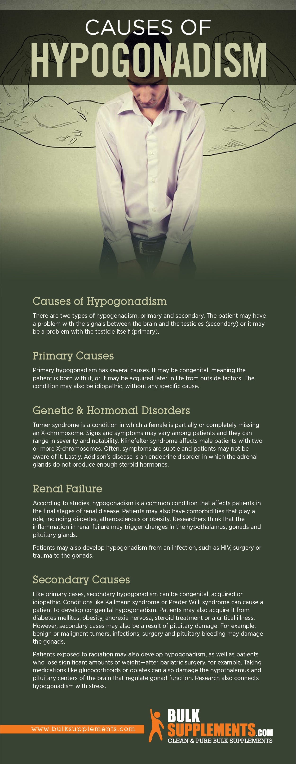 Hypogonadism: Causes, Symptoms & Treatment - twitter inmotion - Medium