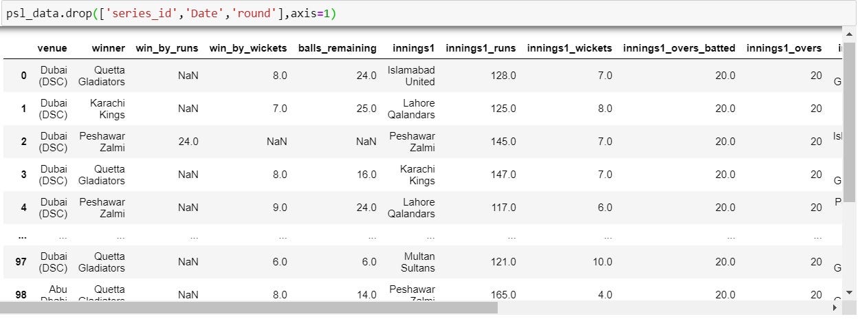 Analyzing IPL 2020 venues : Abu Dhabi,Dubai,Sharjah | by Pk | Cricket ...