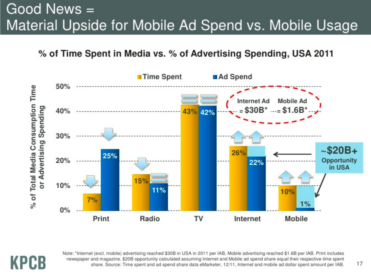 The Internet Bet on Advertising. But It Got the Bet Wrong. | by Rick ...