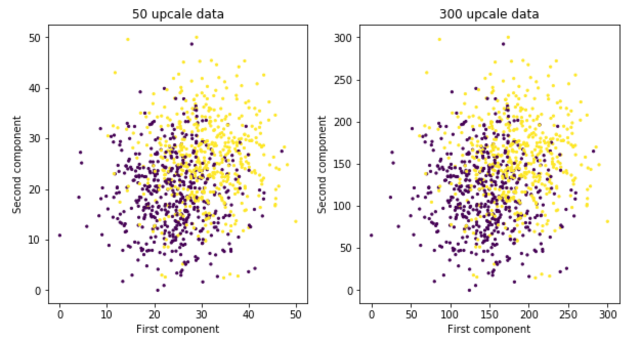 Why data normalization is important for non-linear classifiers
