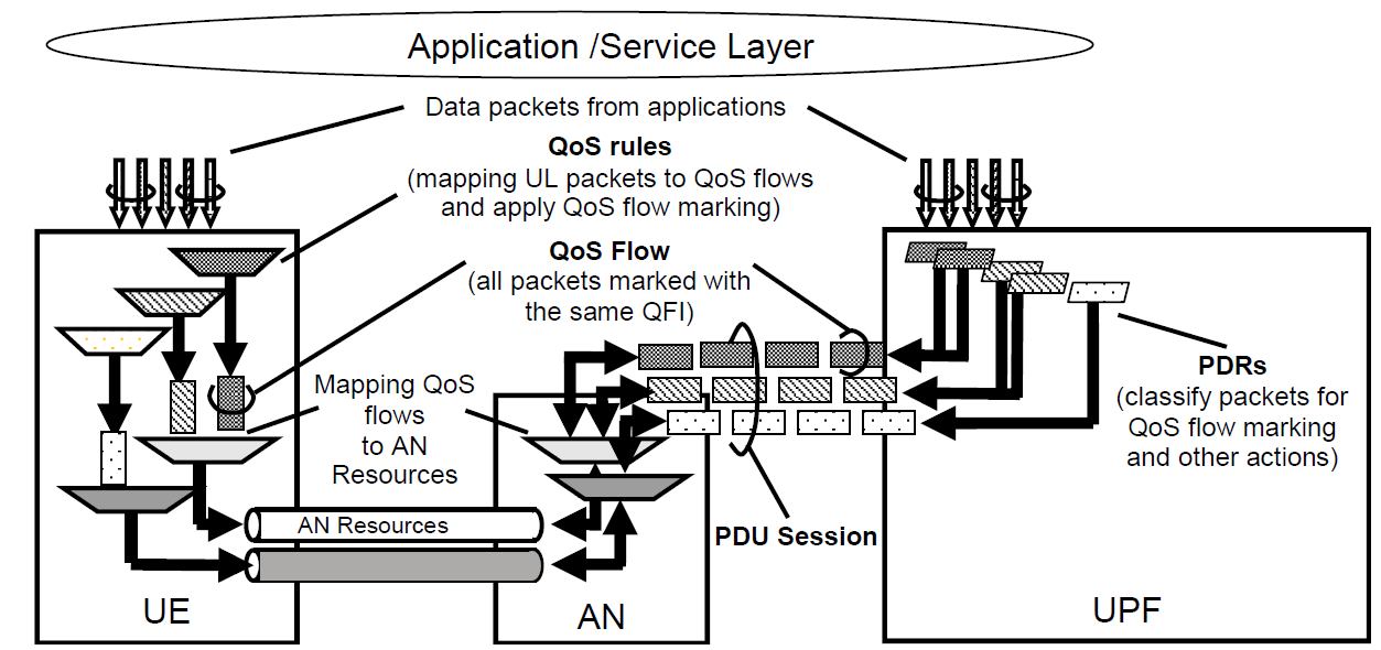 5G Service-Based Architecture (SBA) | by EventHelix | 5G NR | Medium