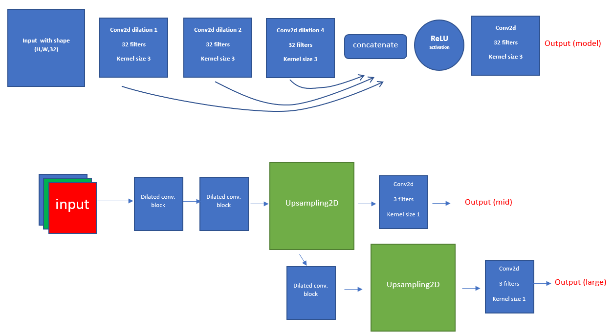Getting Started With Super Resolution | by ArielAmsel | Analytics ...