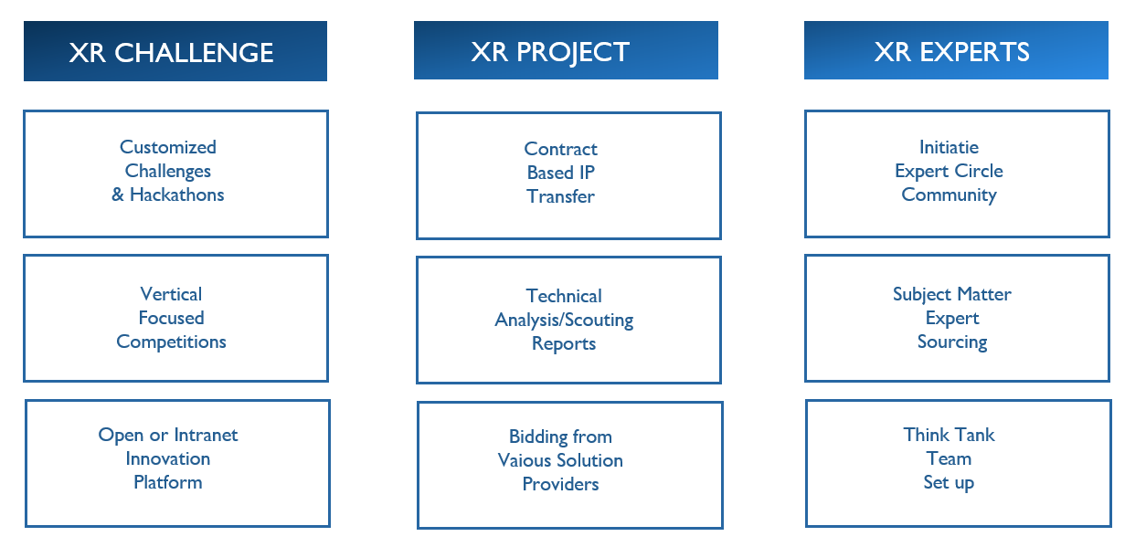 What could the world’s largest community of XR innovators achieve? | by ...