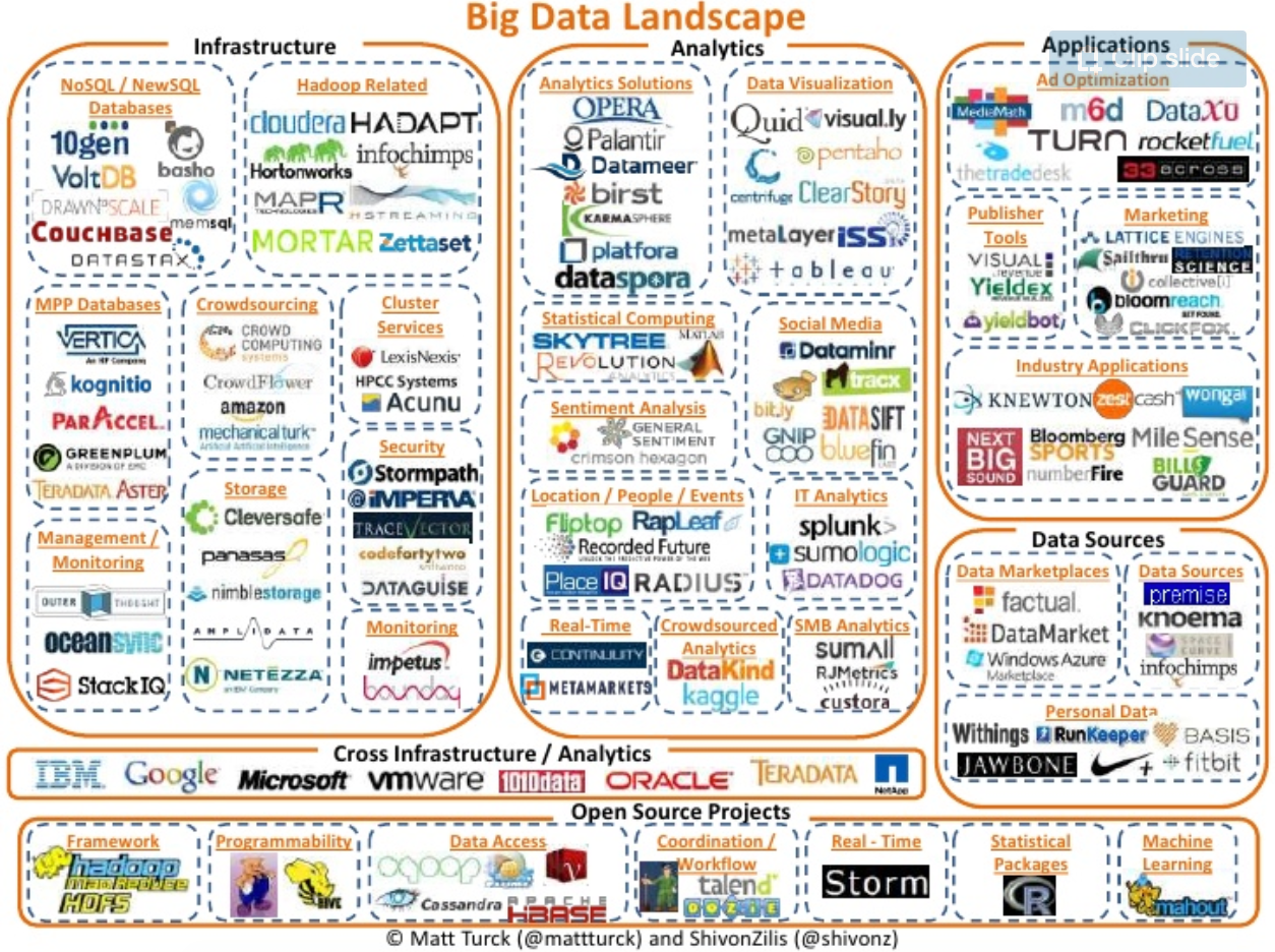 The 2020 Data Landscape Chart Is Out! How Should You Feel About It ...
