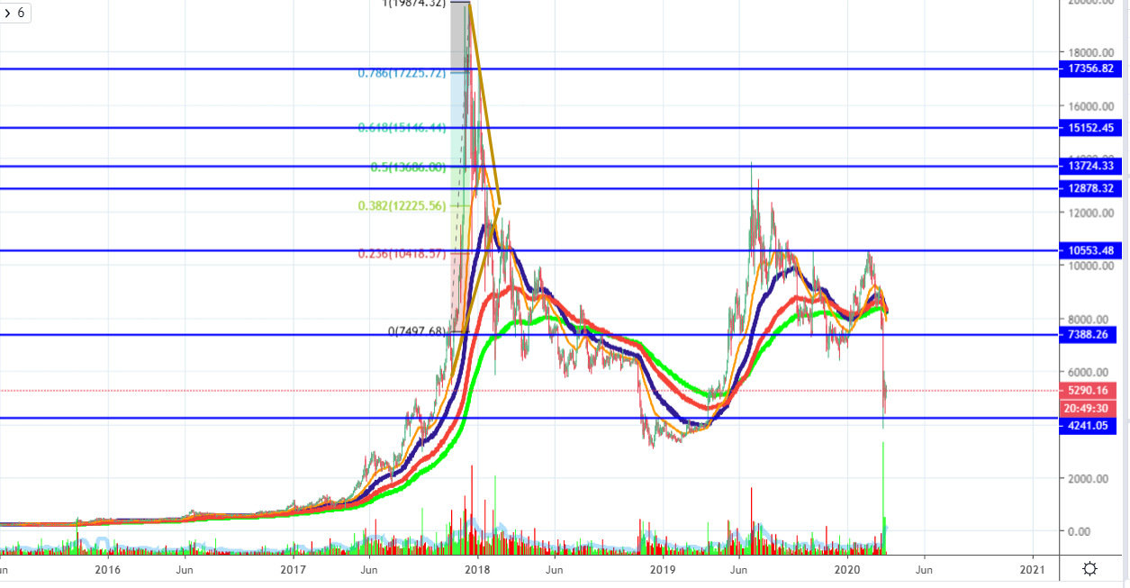 Here we are in 2020 and What’s Next For Tokenizers | by Hong Qi Yu ...