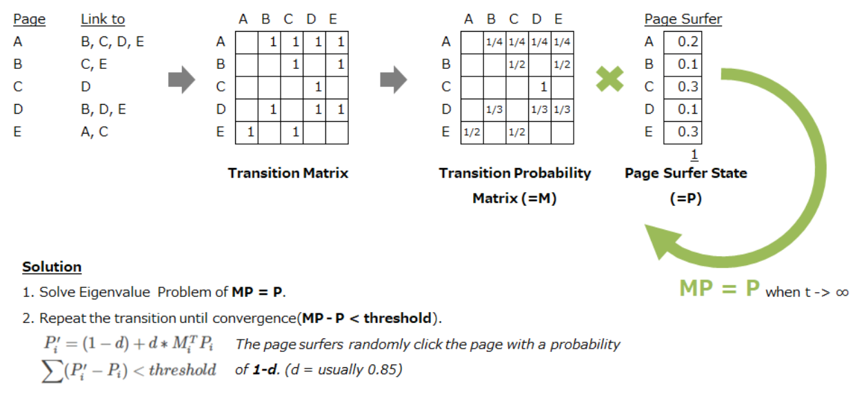 Data Scientist S Guide To Summarization By Richa Bathija Towards Data Science