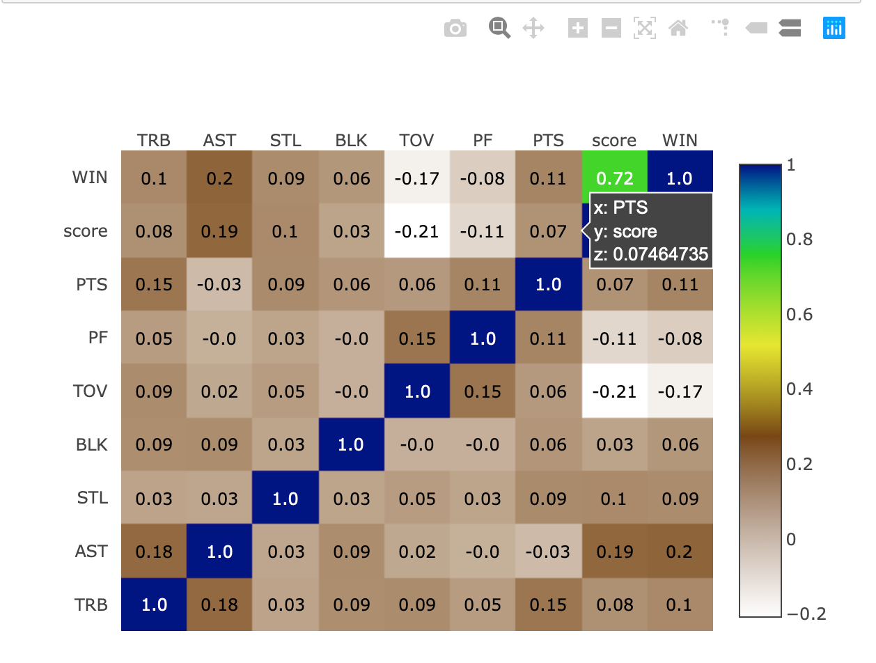Perfect Data Visualization Tool In Python Not Matplotlib Plotly套件介紹