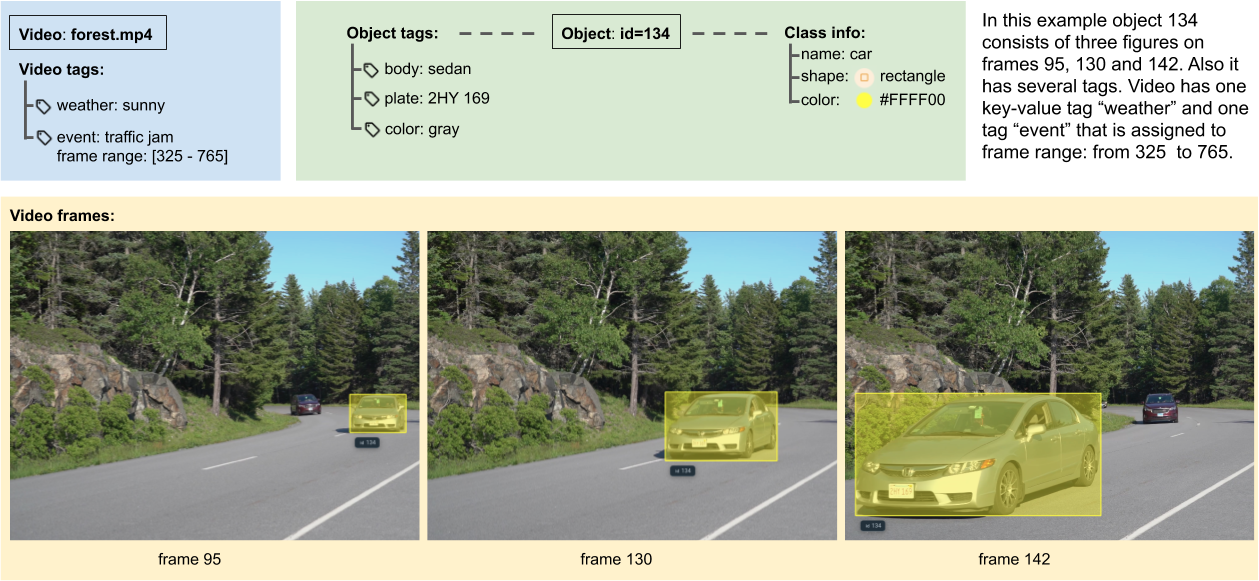 Video Labeling tool for Deep Learning and Computer Vision | Supervisely