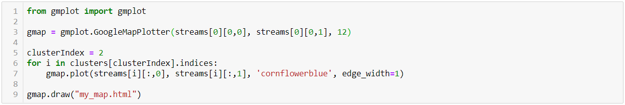 GPS Trajectories Clustering in Python - isiway-tech - Medium