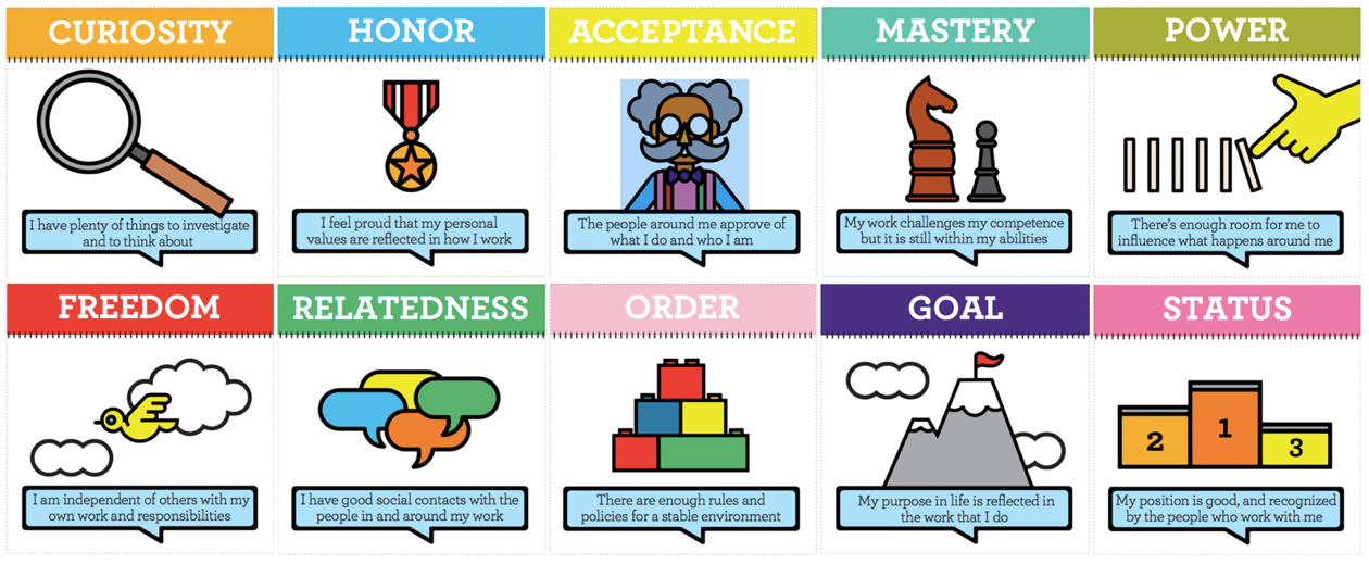 Discovering workers real engagement playing Moving Motivators