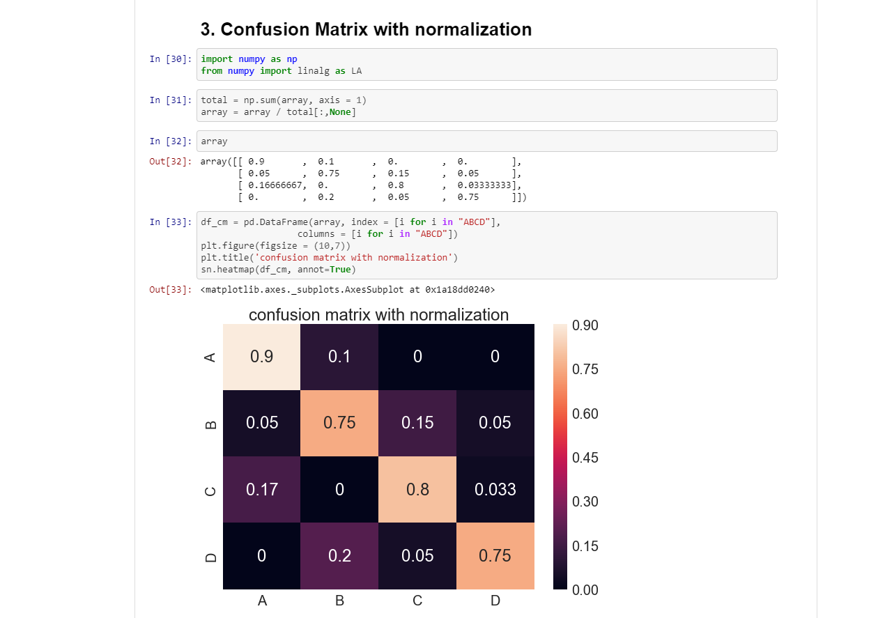 Confusion Matrix in Machine Learning - Shubhanshi singh - Medium
