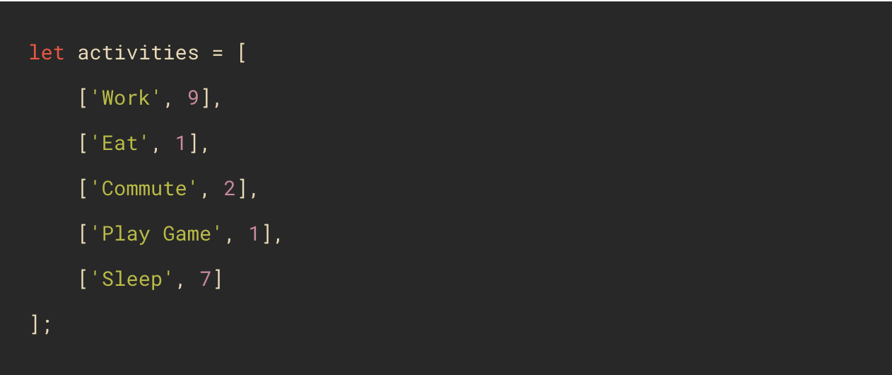 Array Multidimensional JavaScript | by Ricardo Reis | Medium