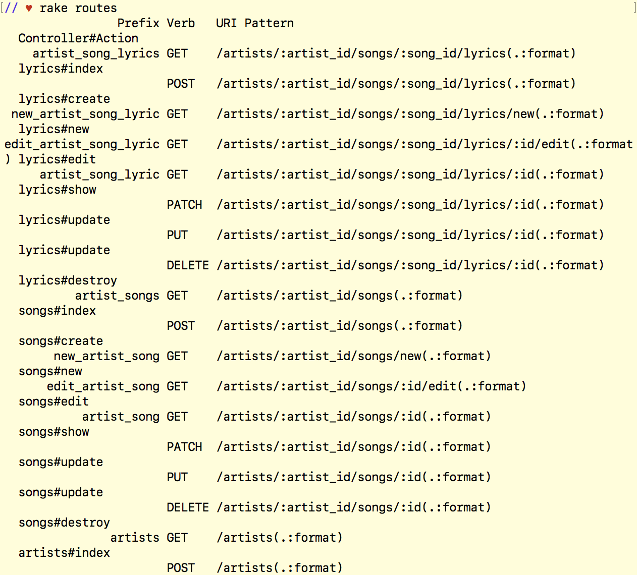 4 Things I Learned Toying Around With Nested Resources In Rails By