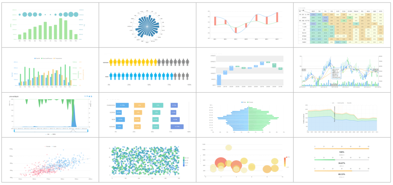 Top 7 Trends in Data Visualization Software for 2019 | by Lewis Chou ...