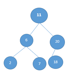 A Binary Search Tree (BST). Introduction | by Taha Kazi | Medium