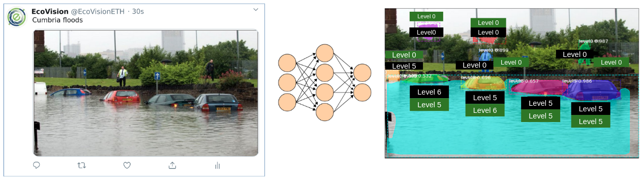 Flood Water Level Estimation from Social Media Using Machine Learning