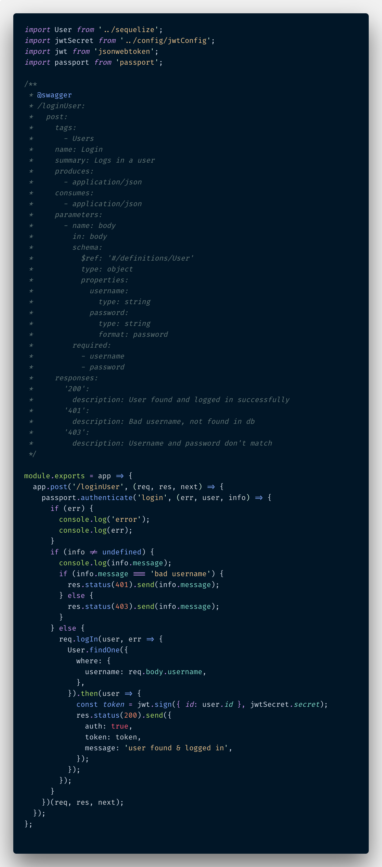 Setting Up Swagger To Api Test In A Javascript Application By Paige