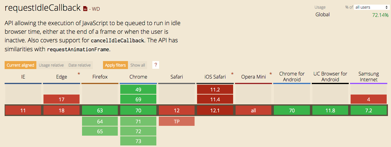 Prefetch assets using requestIdleCallback | by Nuno Andrade | Medium
