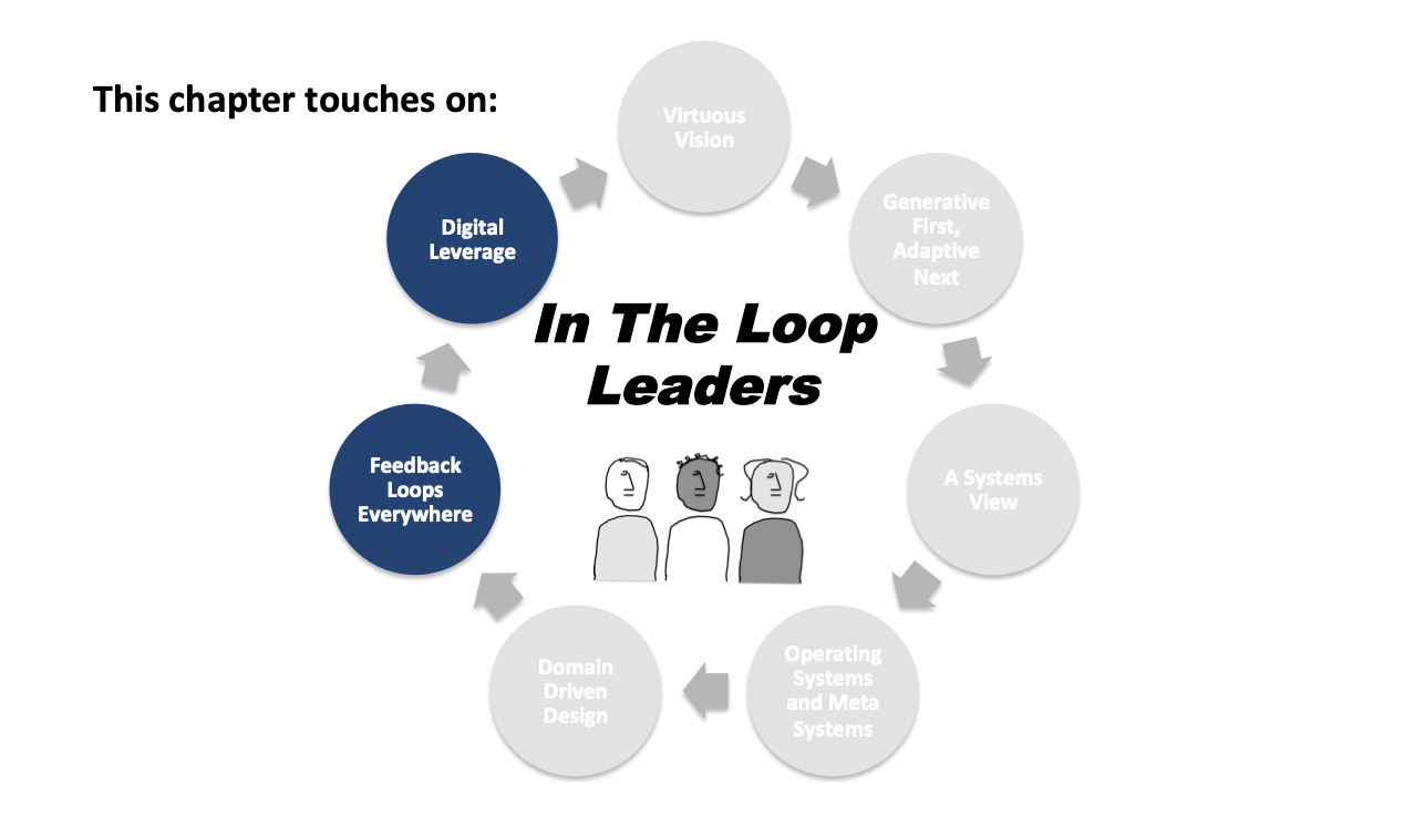 In The Loop — Chapter 26: AI, Machine Learning and Deep Learning | by ...
