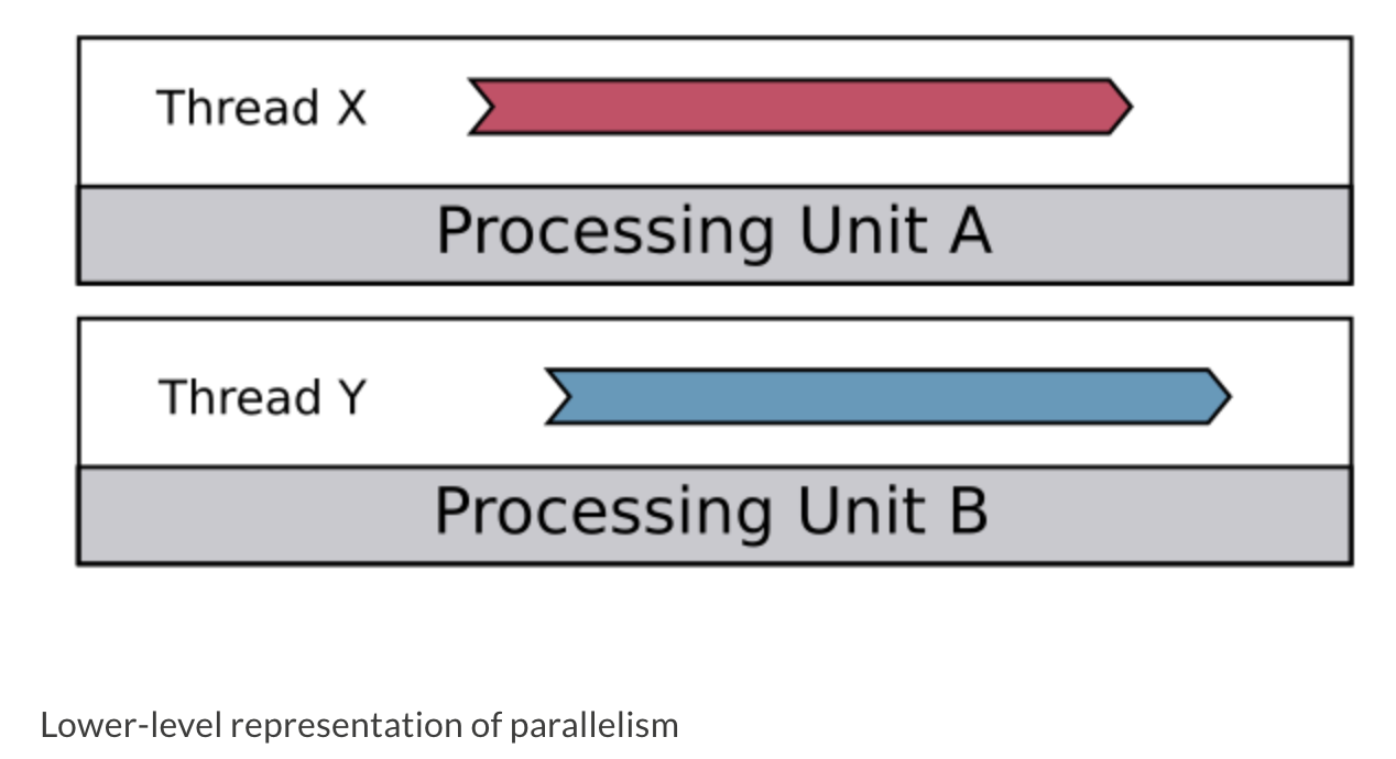 kotlin Concurrency ตอนที่ 1 processes threads และ kotlin coroutines | by minatorak | odds.team ...