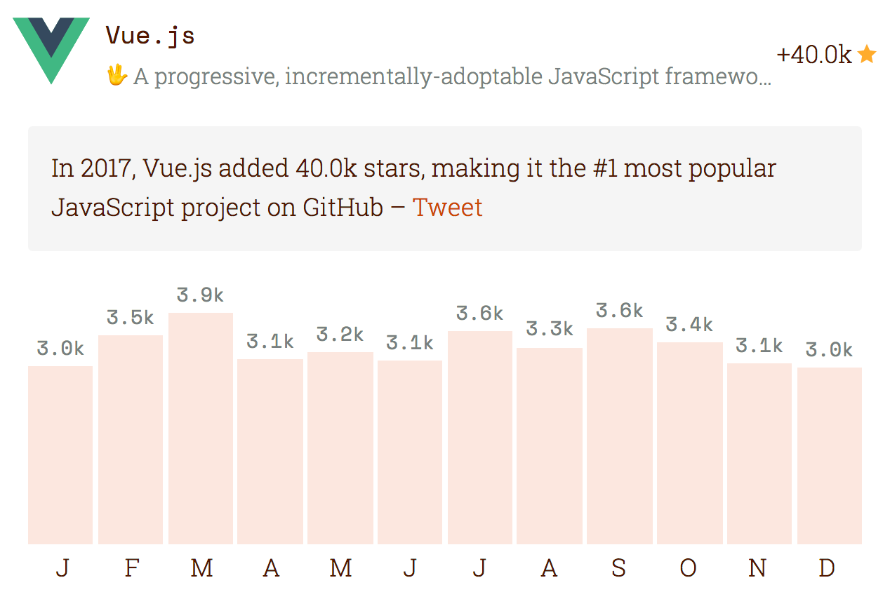 We Compiled Stats for the Top JavaScript Projects of 2017. Here’s What ...