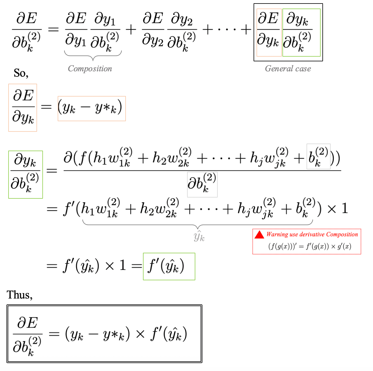 Intuition and Mathematics behind Basic Feed Forward Neural Network (3 ...