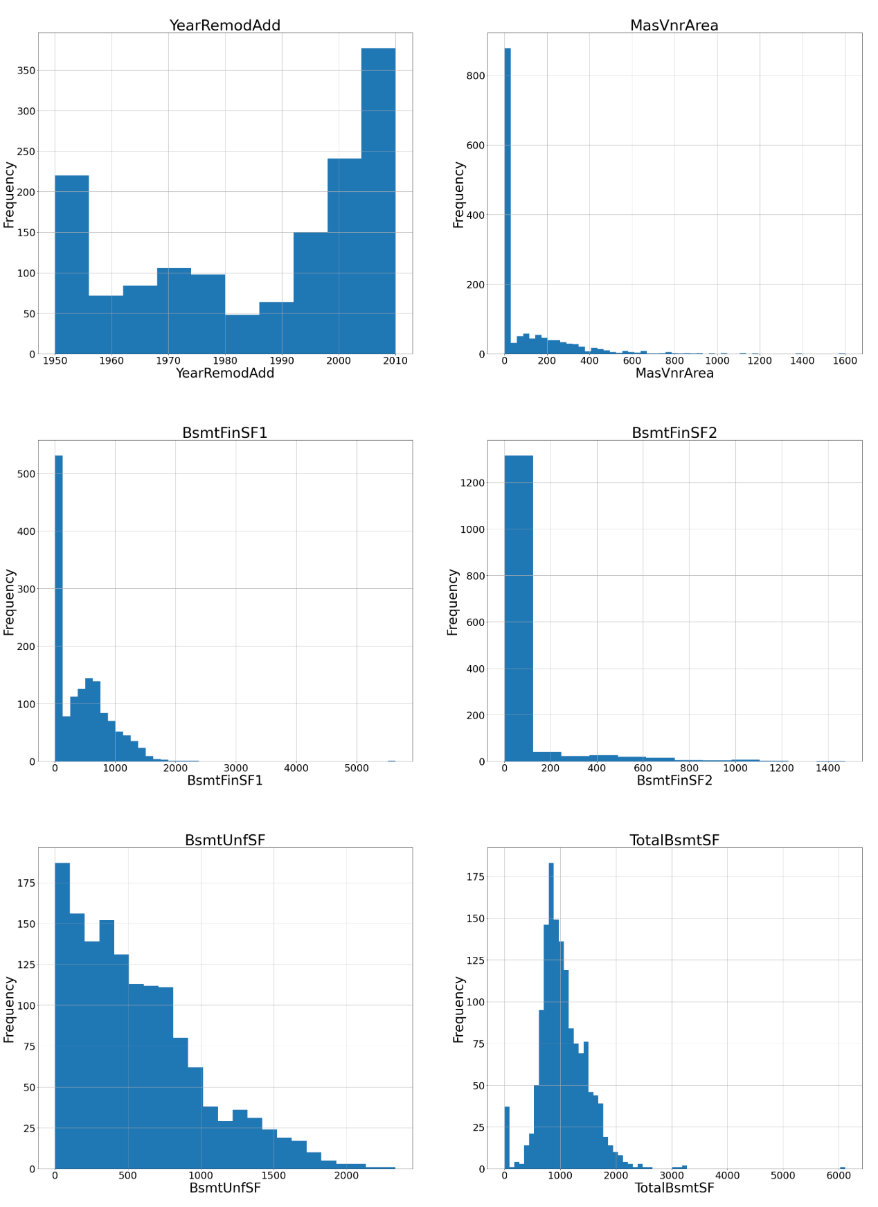 Data Preprocessing Pipeline in Machine Learning | by Srivignesh Rajan ...