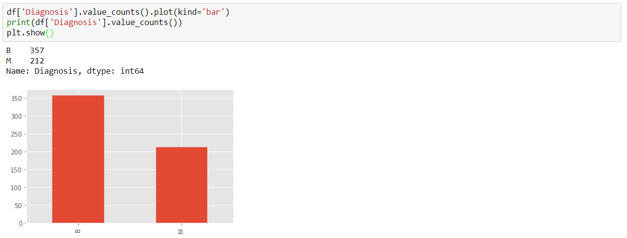 Breast Cancer Cell Type Classifier | by Ahmed Qassim | Towards Data Science