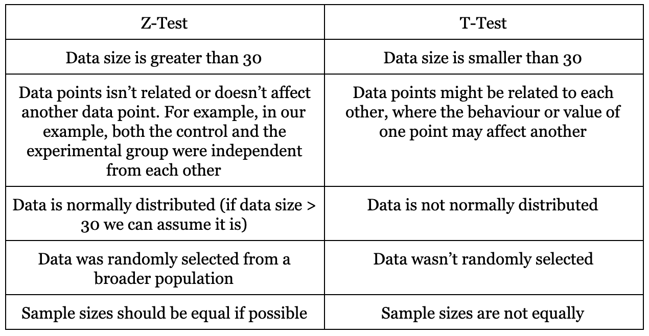 Hypothesis Testing In Machine Learning What For And Why By Gonzalo
