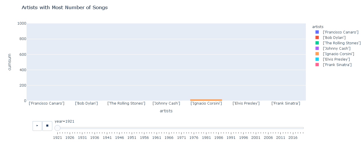 A Practical Guide to Exploratory Data Analysis: Spotify Dataset | by ...