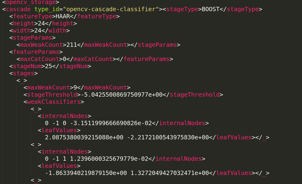 Haar Cascade Classifiers In Opencv Explained Visually By Mahmoud