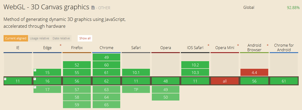 WebGL and Data Visualisation. Curious how you can give your data data ...