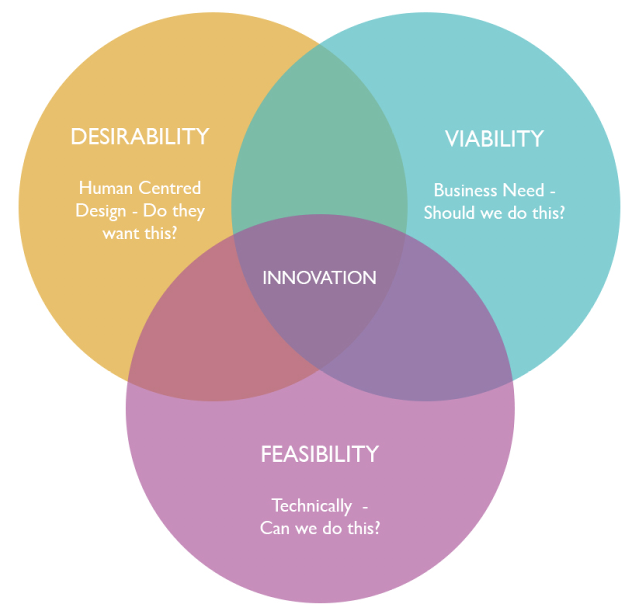 How to design for social change. Last year I completed my MA in Design ...