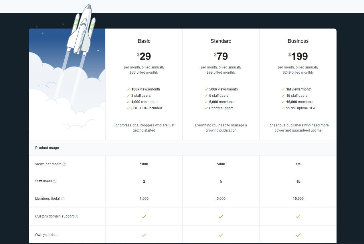 Substack Alternatives. Alternatives to using Substack for your… | by ...