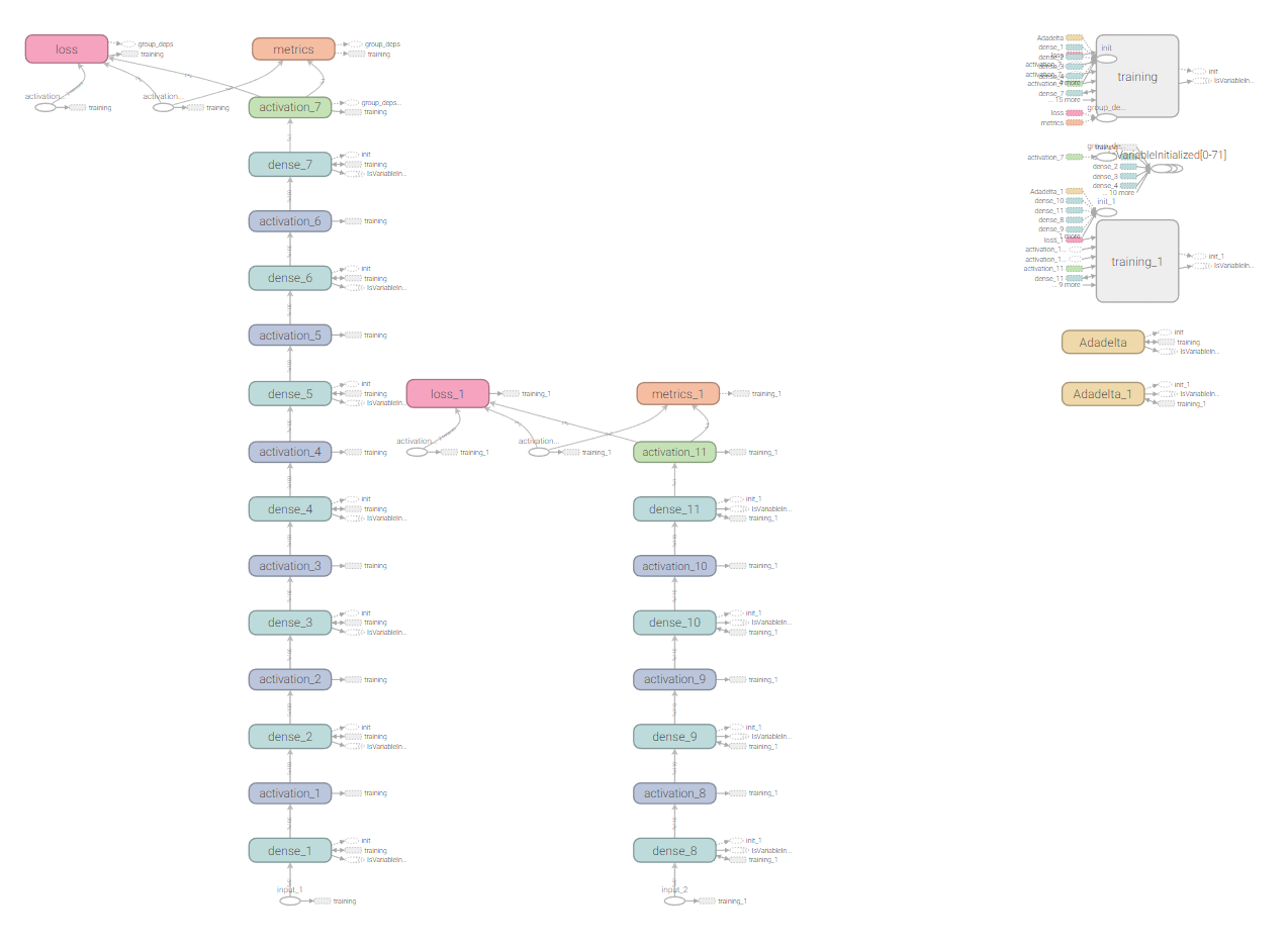 How to rapidly test dozens of deep learning models in Python | by ...