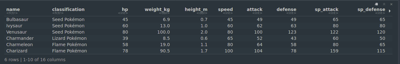 GgPlot ‘Em All | Pokemon. This blog post is dedicated to the… | by ...