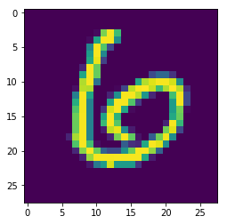 Neural Network approach to classify handwritten numerals using Softmax ...
