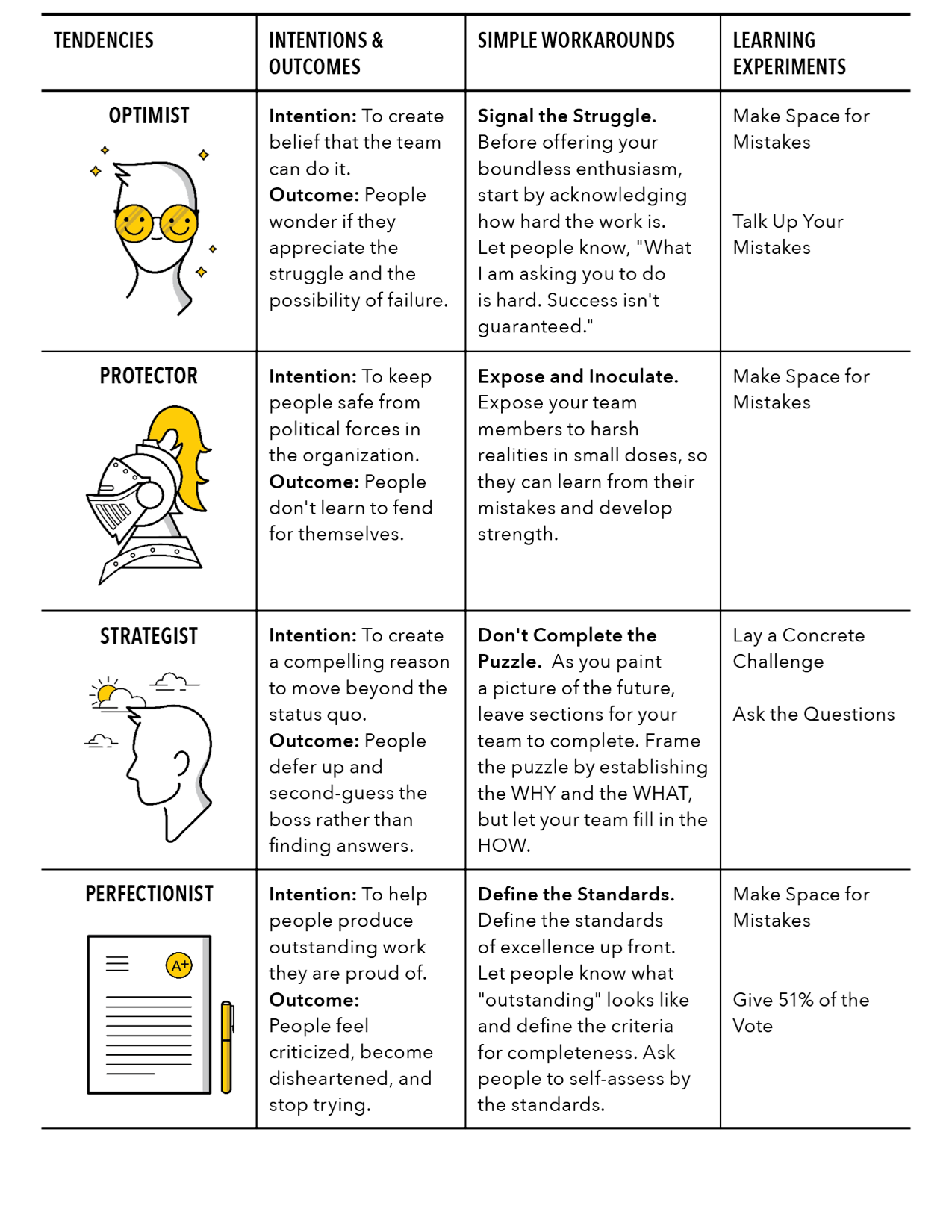 Fixing My Accidental Diminisher Tendencies | by Jon Lim | Medium