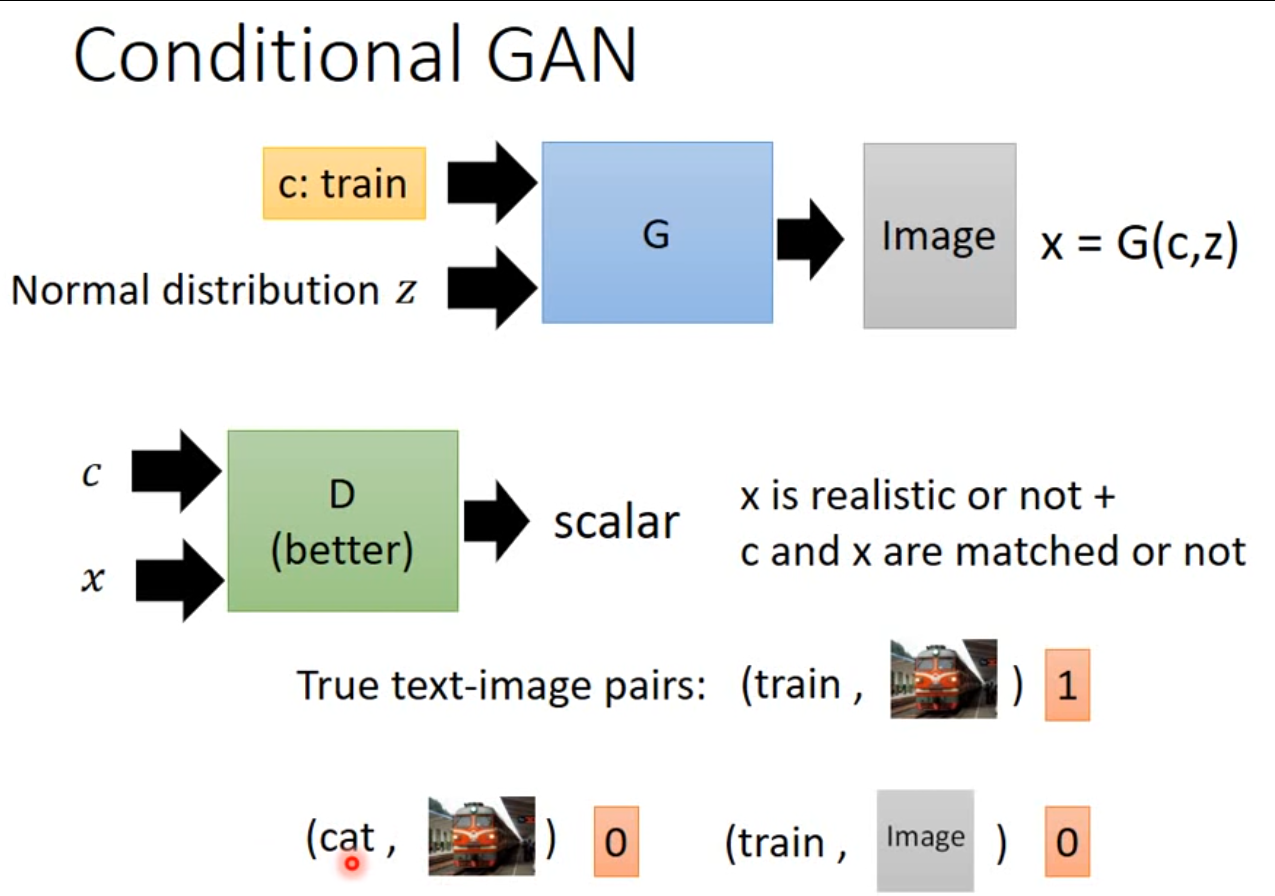 Conditional GAN - what is GAN - Medium
