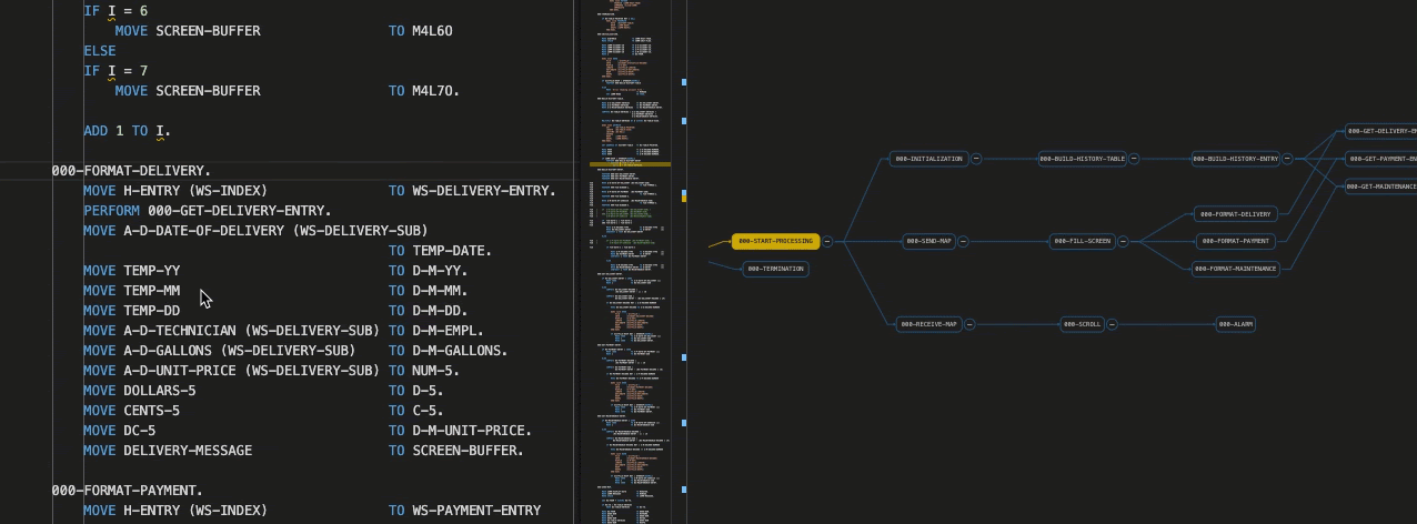 Visualize Cobol Programs In Vs Code By Pamela Deason Modern Mainframe Medium