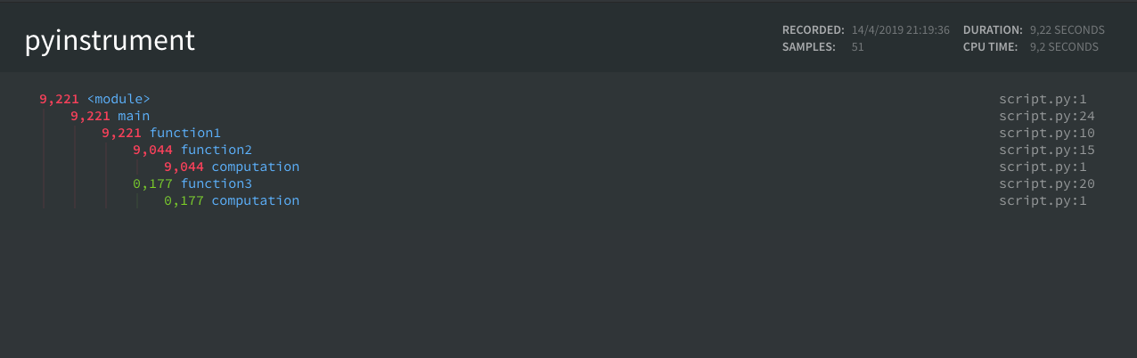 Python Profiling | Medium