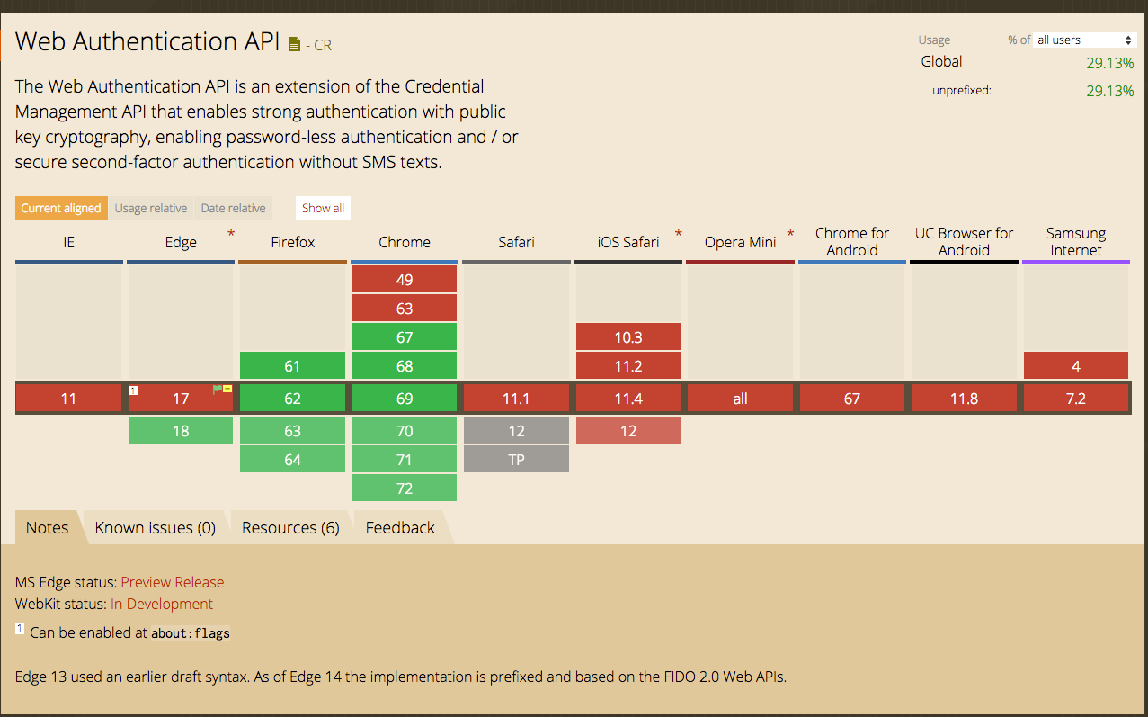 Serveur Authent Web WebAuthN. Depuis avril 2018, une nouvelle spec du… | by Adrien Body | Blog ...