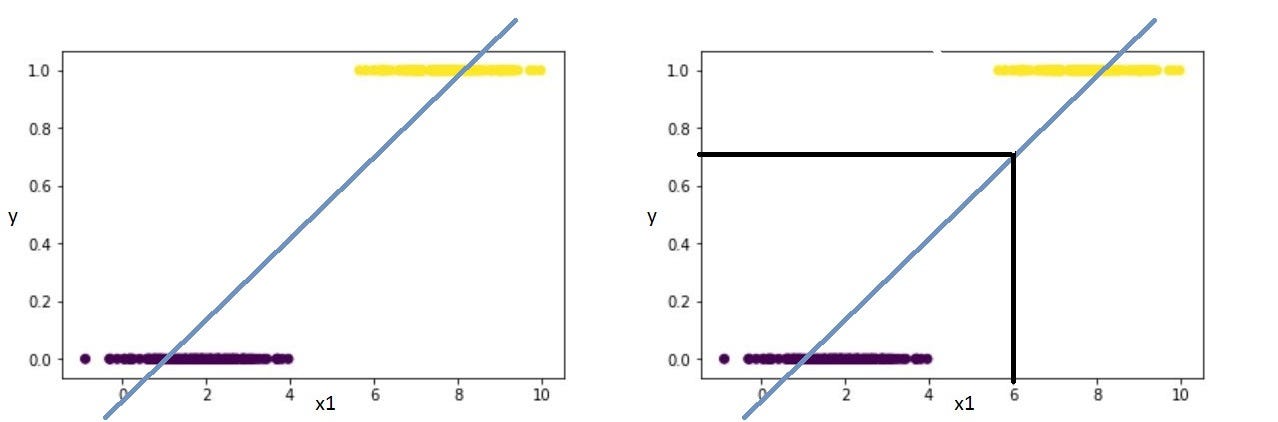 Chapter 2.0 : Logistic Regression with Math. - Deep Math Machine ...