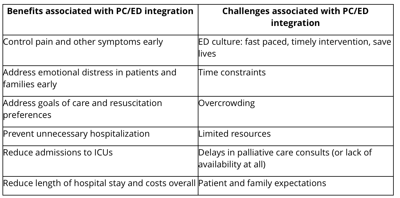 Palliative Care Screening in the ED - Rick Bukata, MD - Medium